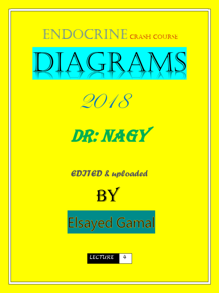 Dr Nagi Endocrin Lec4 Pdf 