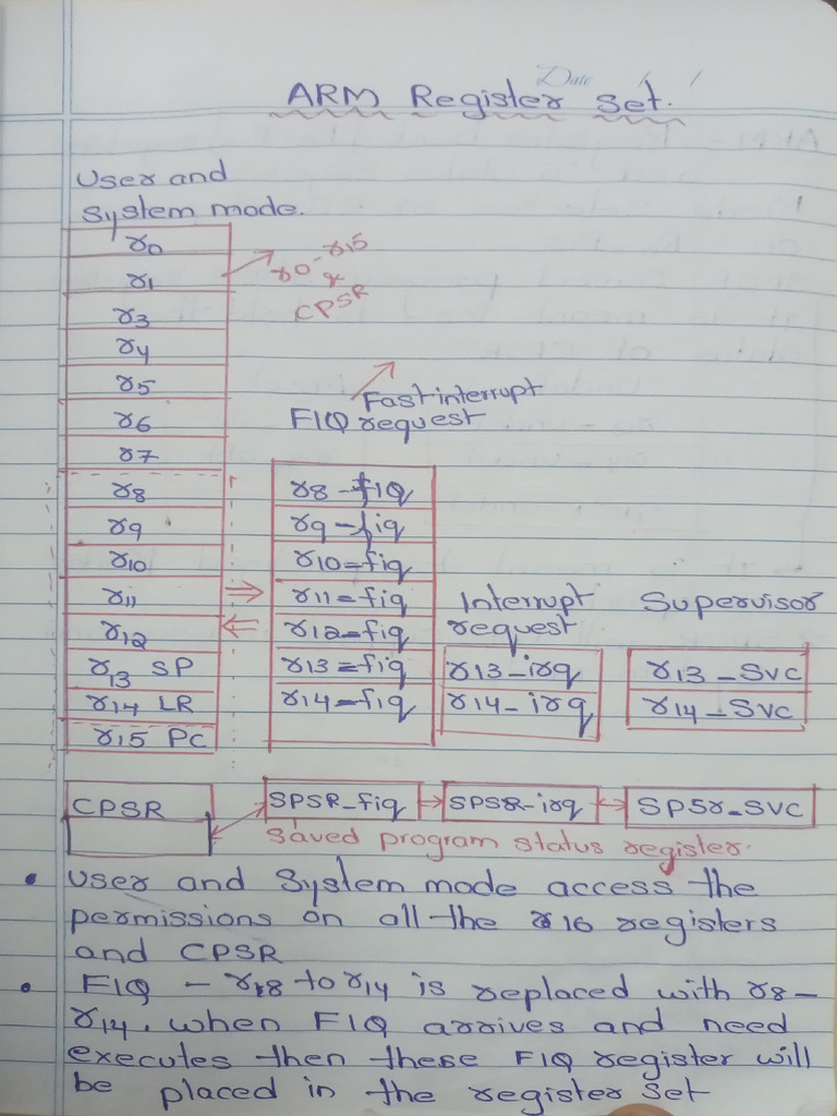 ARM Register Set | PDF