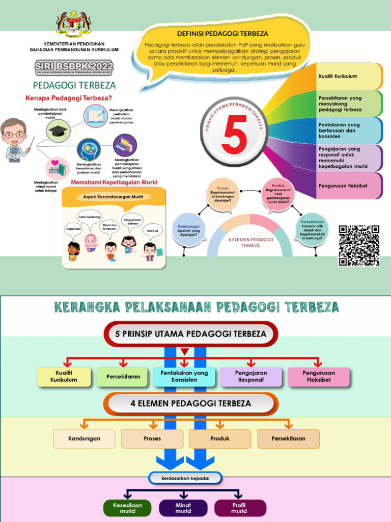 Pedagogi Terbeza | PDF