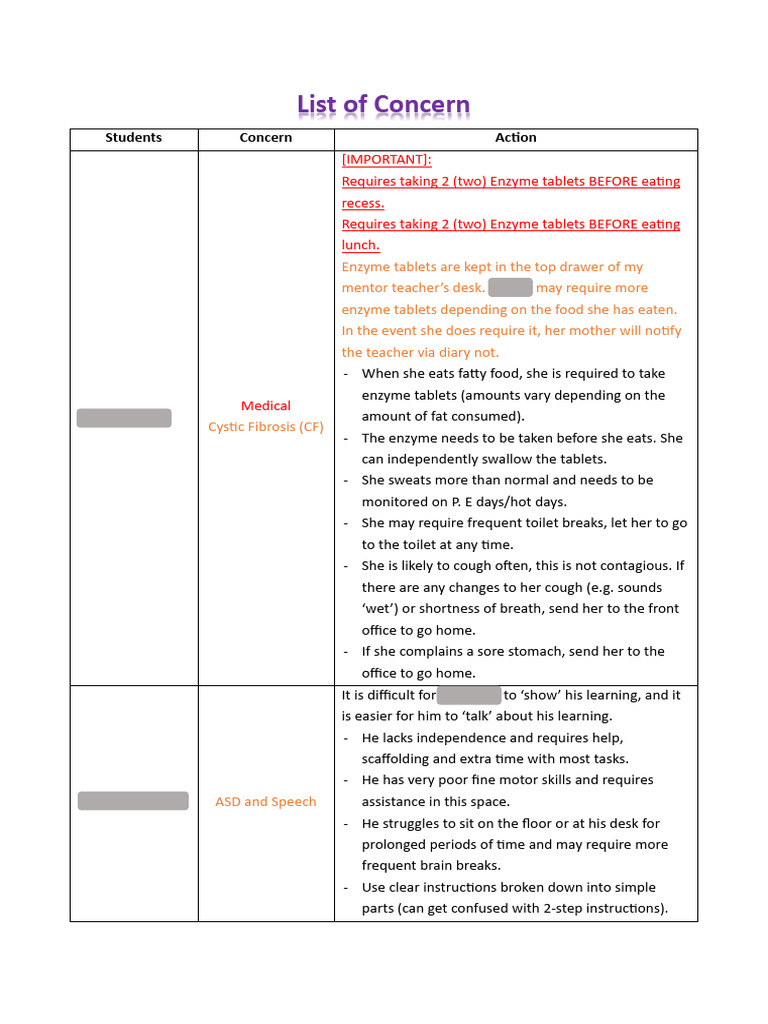 List of Concern | PDF