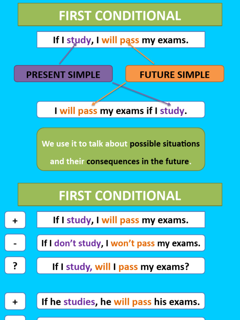 First Conditional | PDF