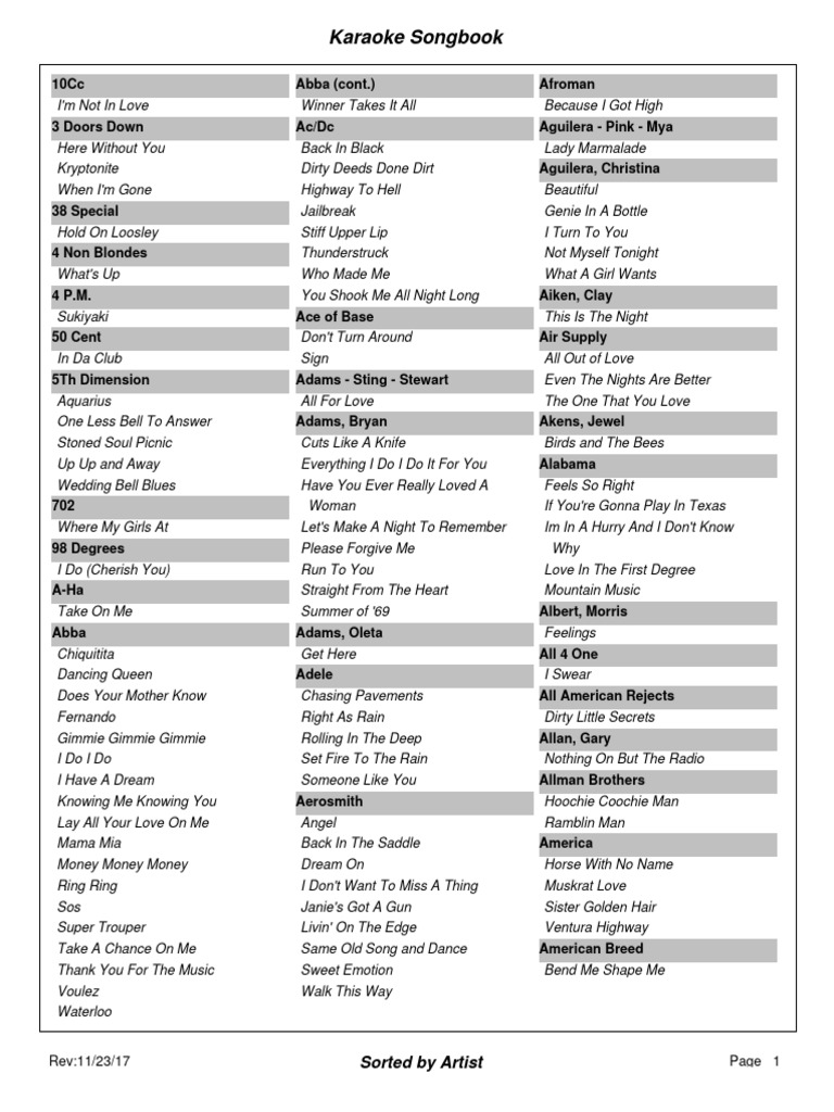 Karaoke Foundation Songbook by Artist | PDF | Singles (Music) | Music