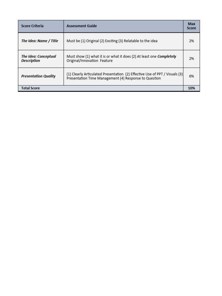 Business Pitch Deck Rubric 10% | PDF