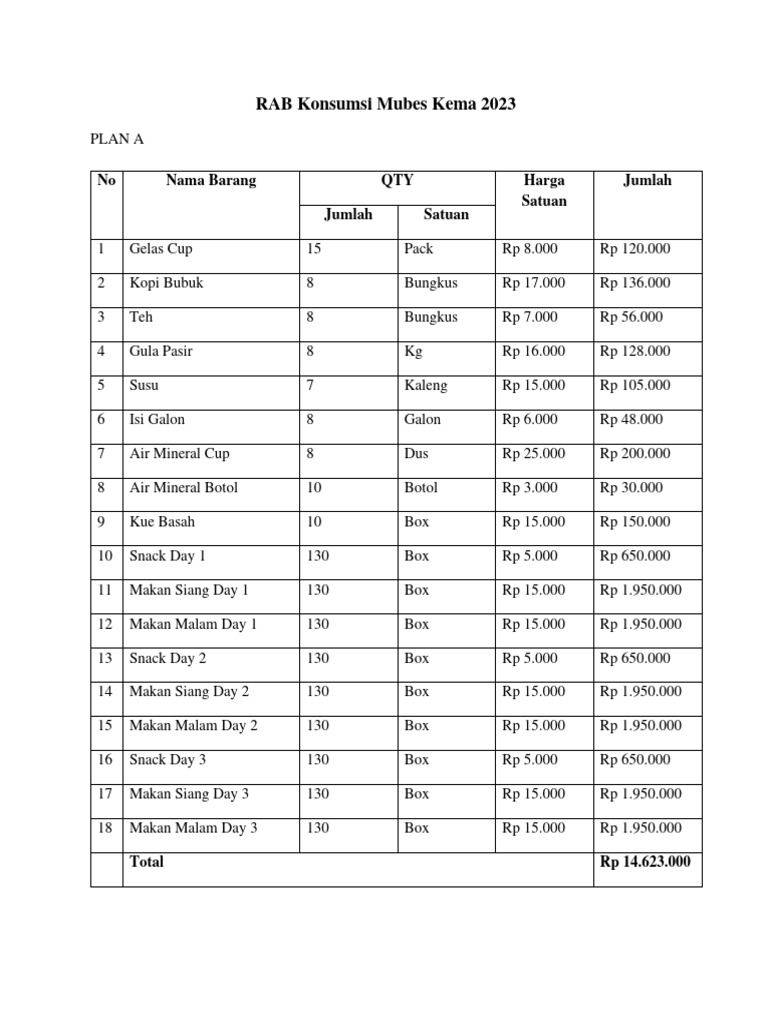 RAB Konsumsi Mubes Kema 2023 | PDF