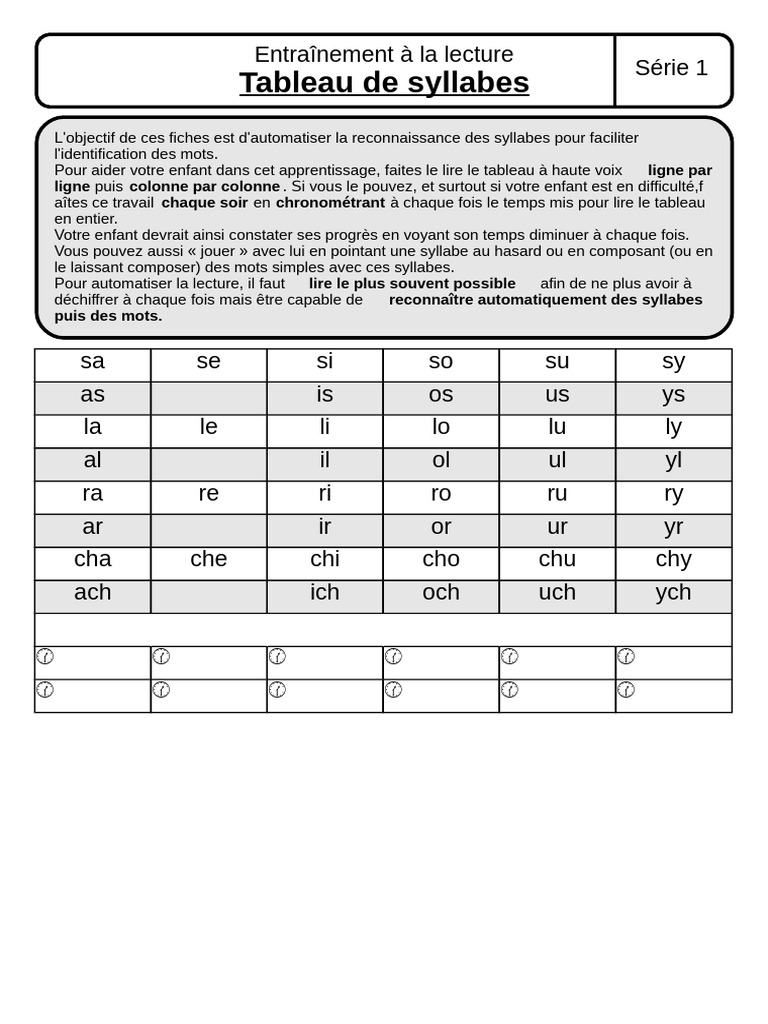 Tableau de syllabes pour CP | PDF