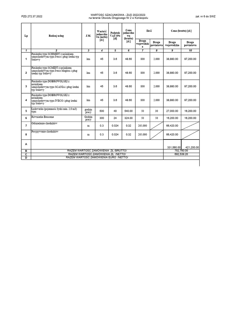 Zal 6 Do SWZ Wykaz Sprzetu | PDF