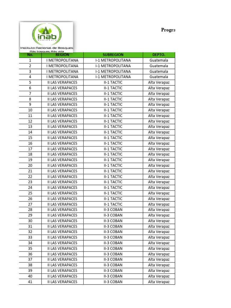 1 Listado Primer Pago Incentivos PINPEP | PDF