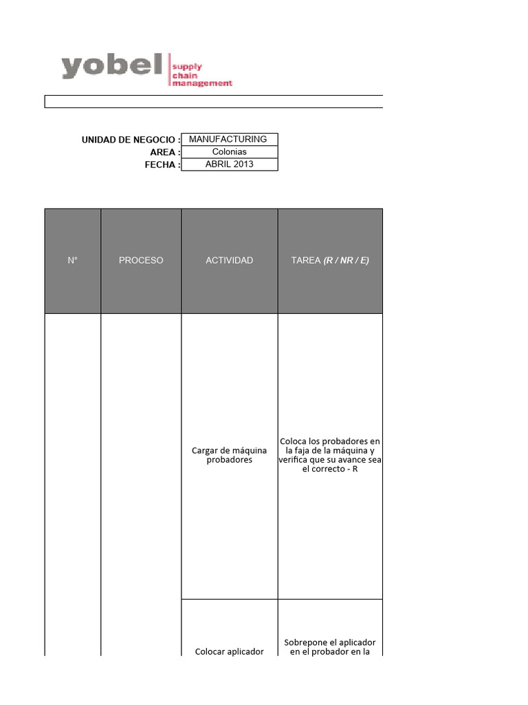 Modelo de IPERC | PDF