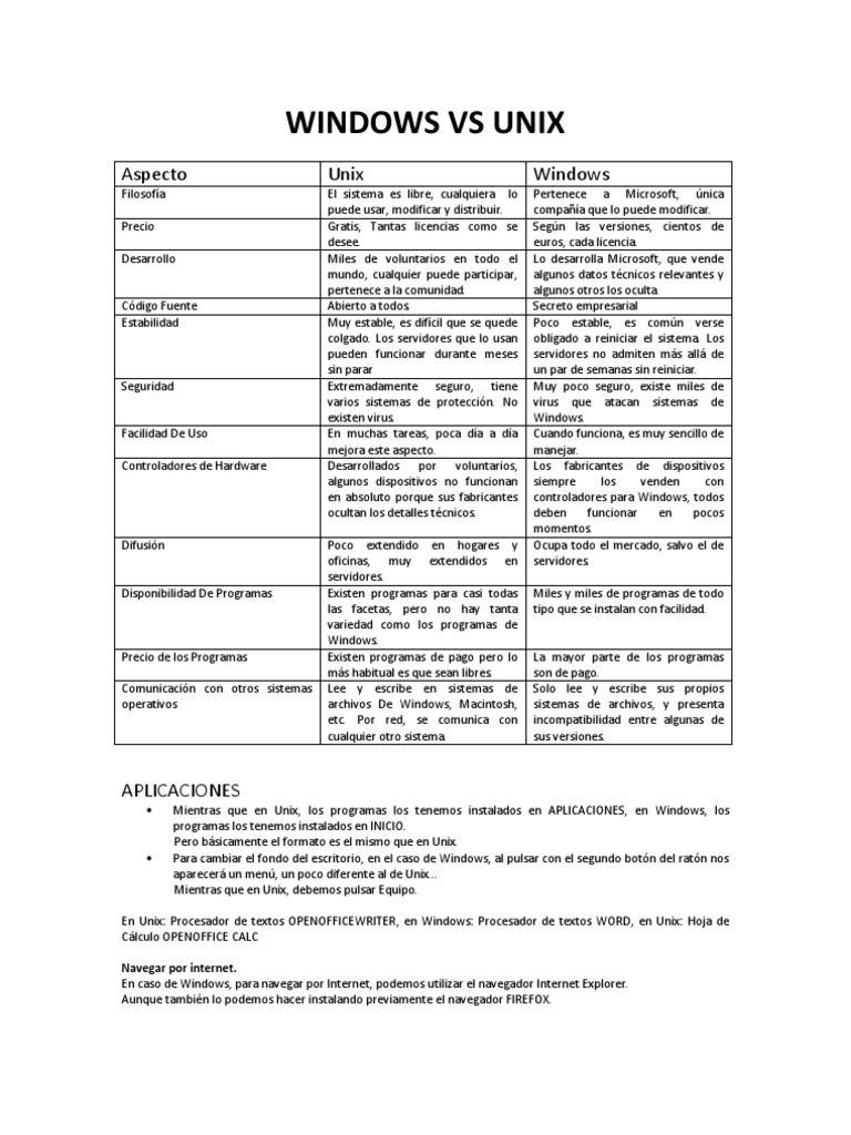 Un análisis comparativo de las principales características y ...