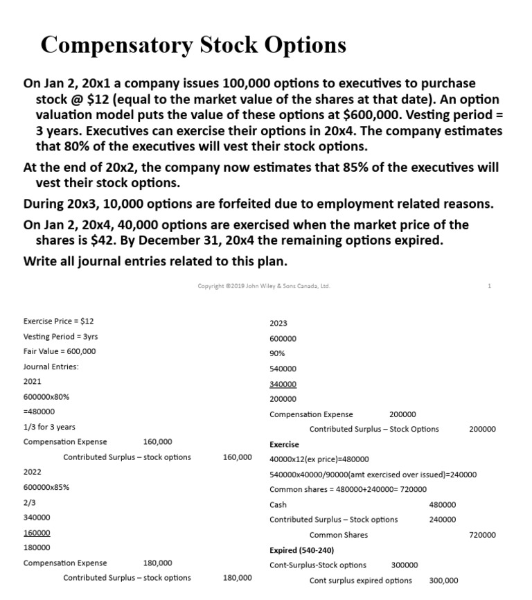 Stock Options Journal Entries Summary | PDF | Business