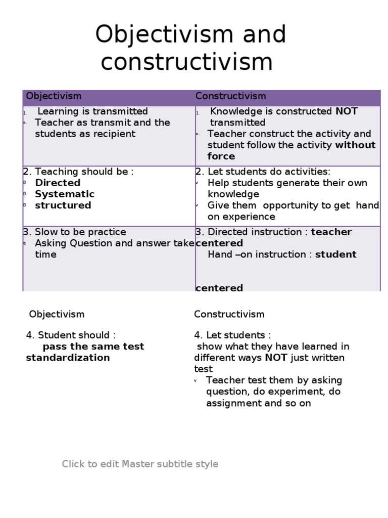 Objectivism vs. Constructivism in Education | PDF | Constructivism ...