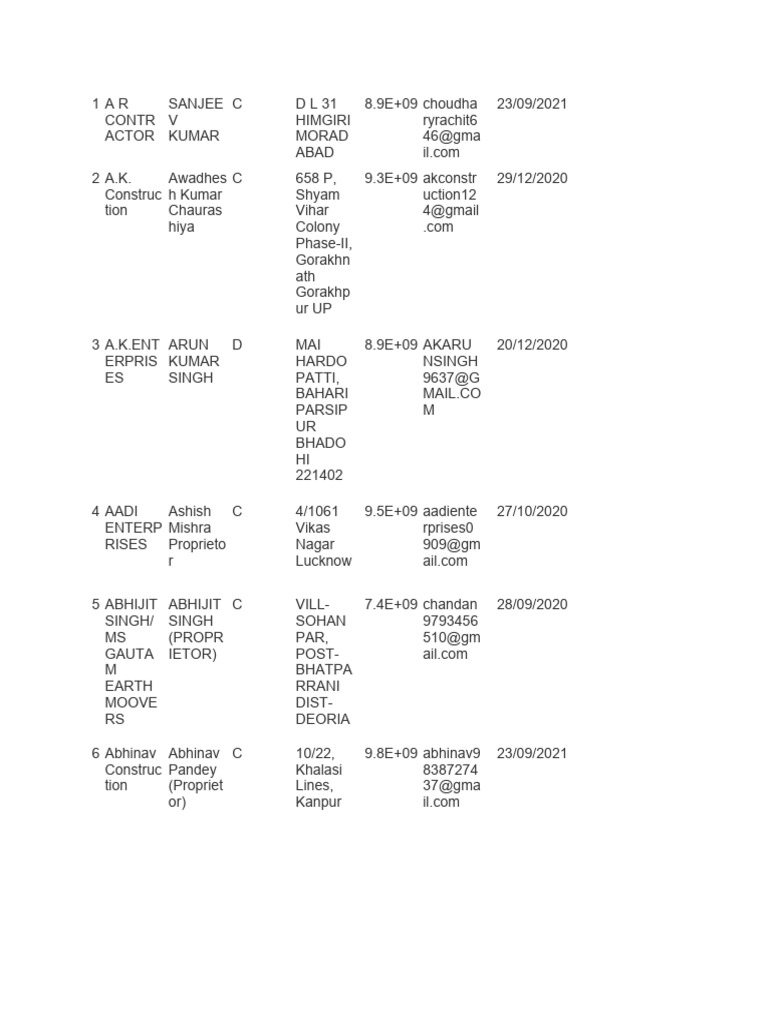 UP List of Contractors | PDF