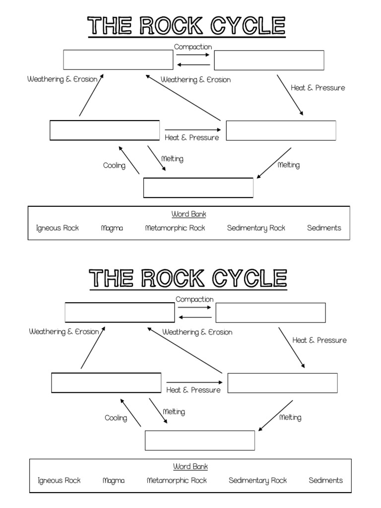 RockCycleFillintheBlankWorksheet-1 | PDF