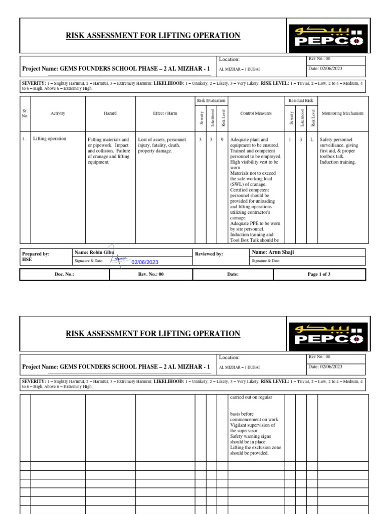 Risk Assessment for Lifting Operation | PDF
