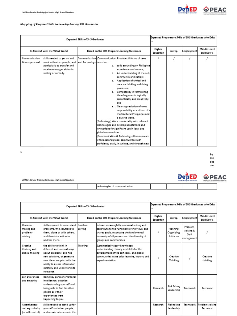 Group 2 Output Diagnostic Test | PDF