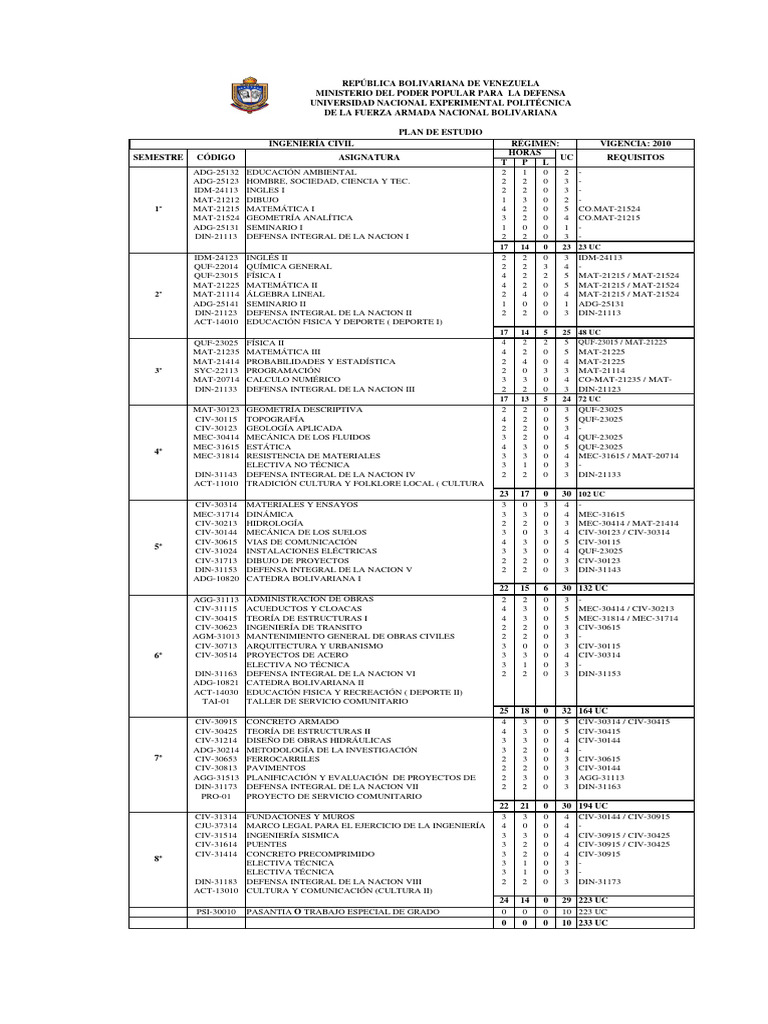 Pensum Ingenieria Civil | PDF