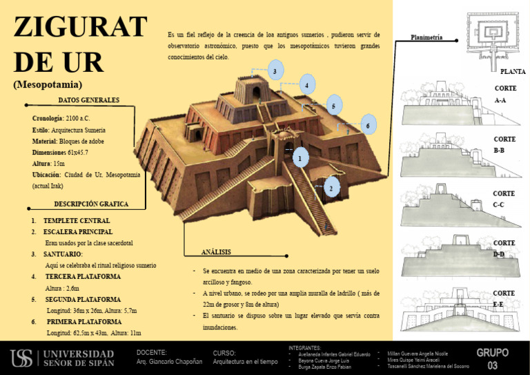 Zigurat 1 | PDF