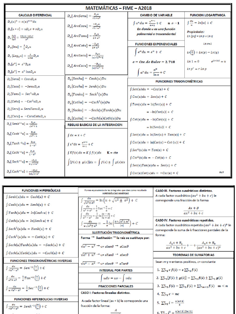 FORMULARIO MATE II Actualizado | PDF