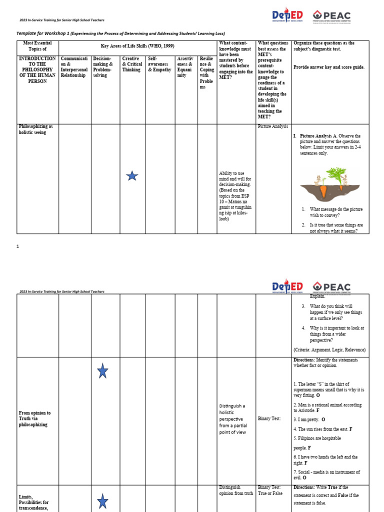 Group 4 - Diagnostic-Test | PDF | Truth | Decision Making