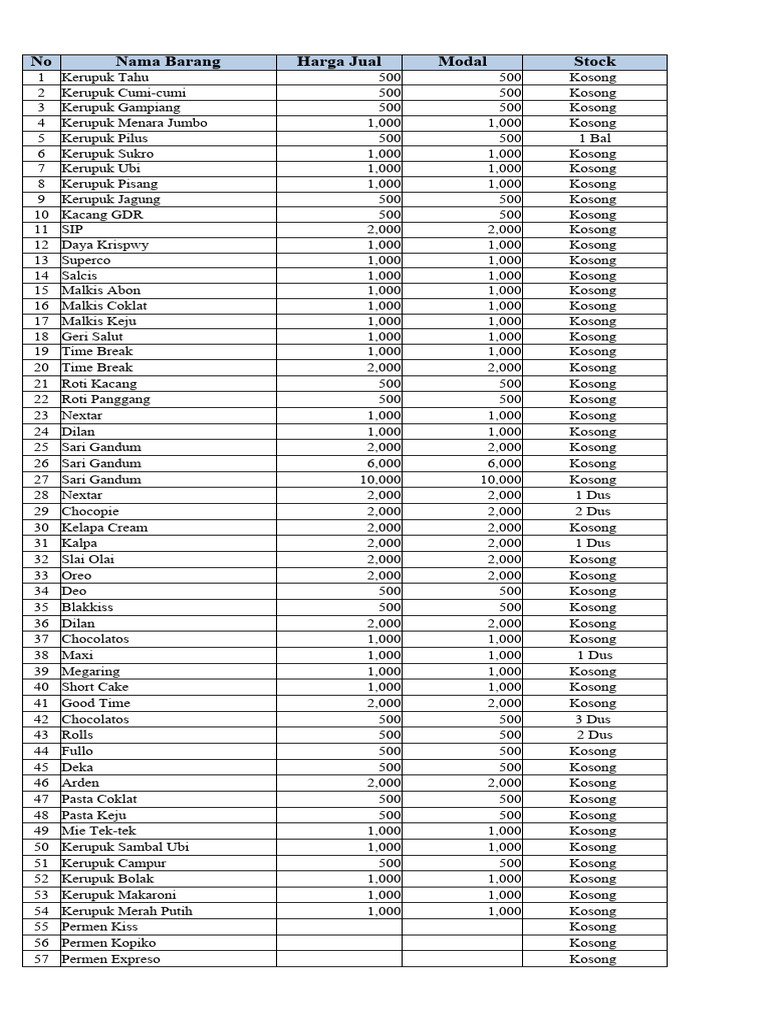 Data Barang | PDF