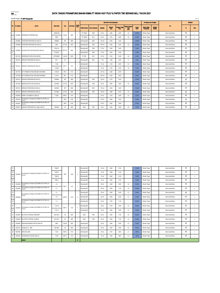 Tangki Penampung Update | PDF