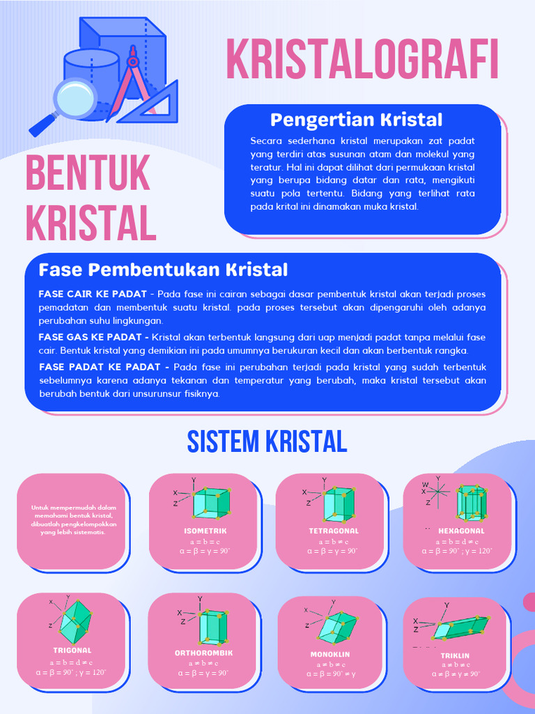Praktikum 1 - Infografis Kristal | PDF