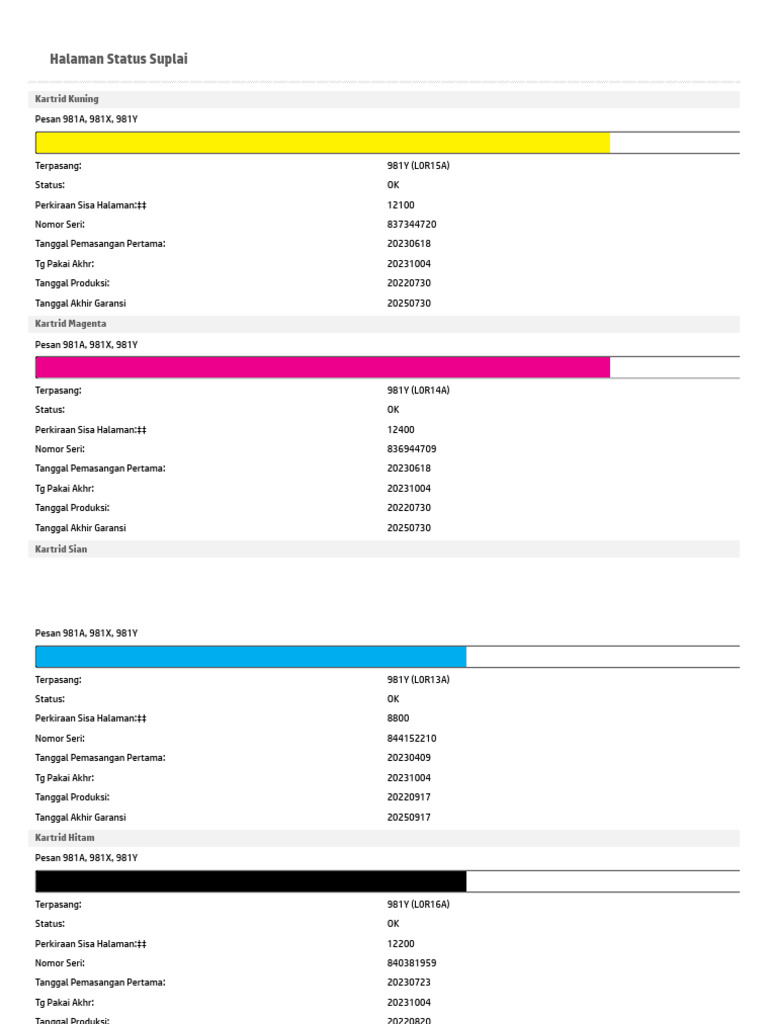 Patlog Supplies | PDF