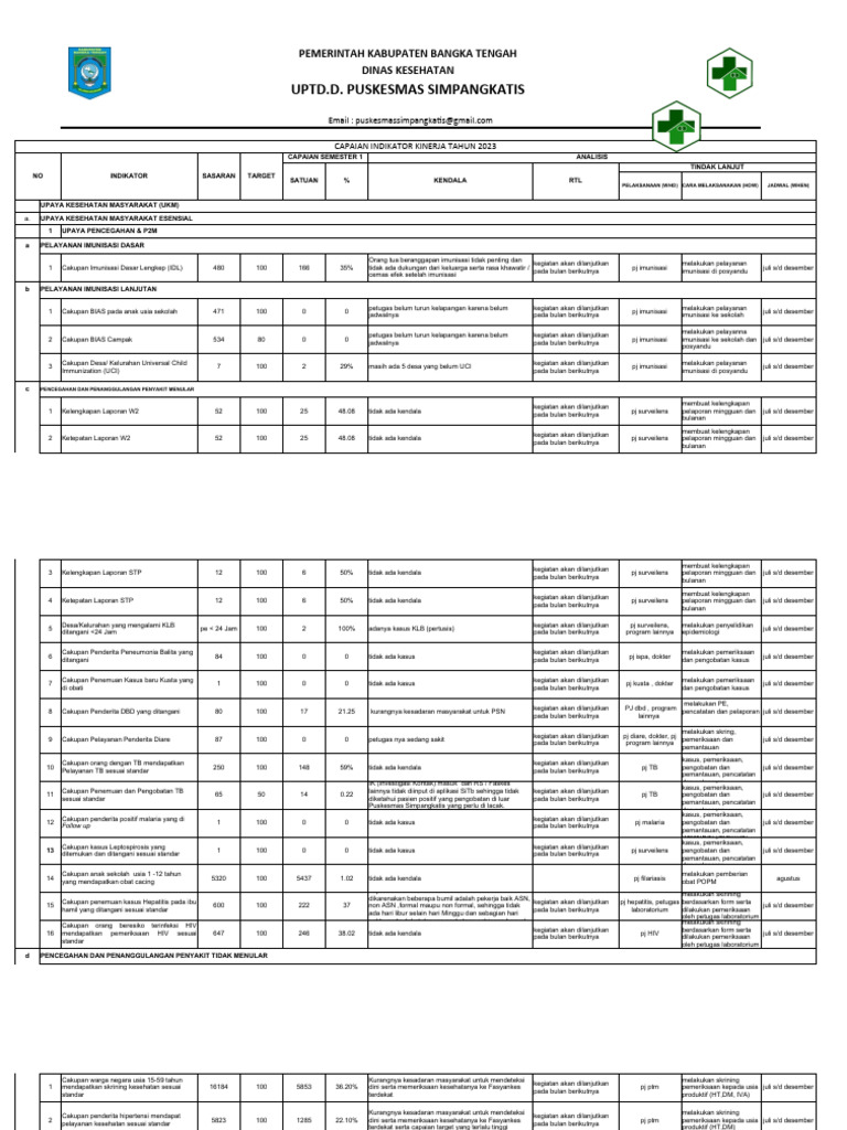 2.6.5.c Hasil Pemantauan Cakupan p2p OKE, SESUAIKAN DATA | PDF