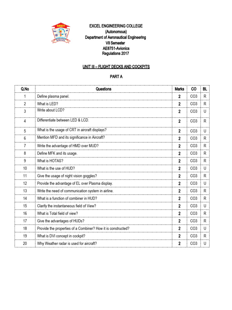 AVI QB For Unit III | PDF