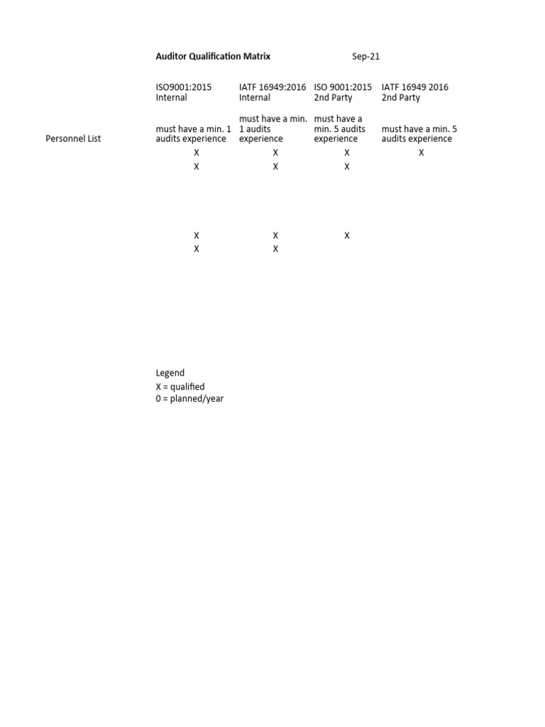 Auditor Qualification Matrix Guide | PDF