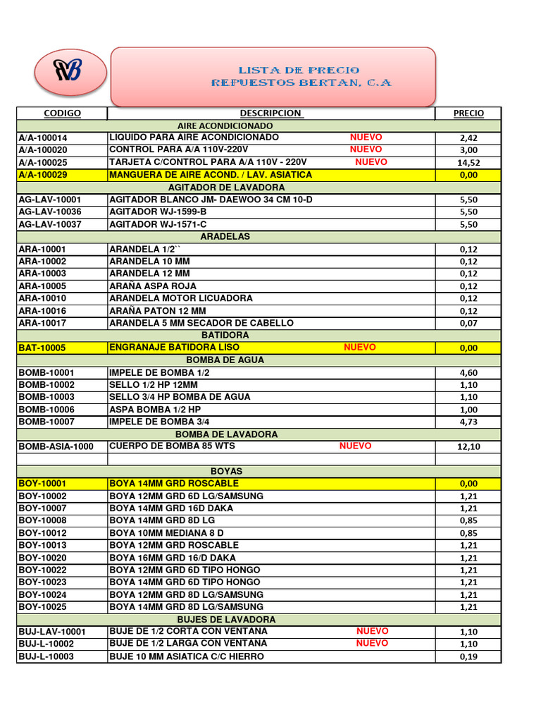 Lista de Precios Bertanca 25-10 | PDF