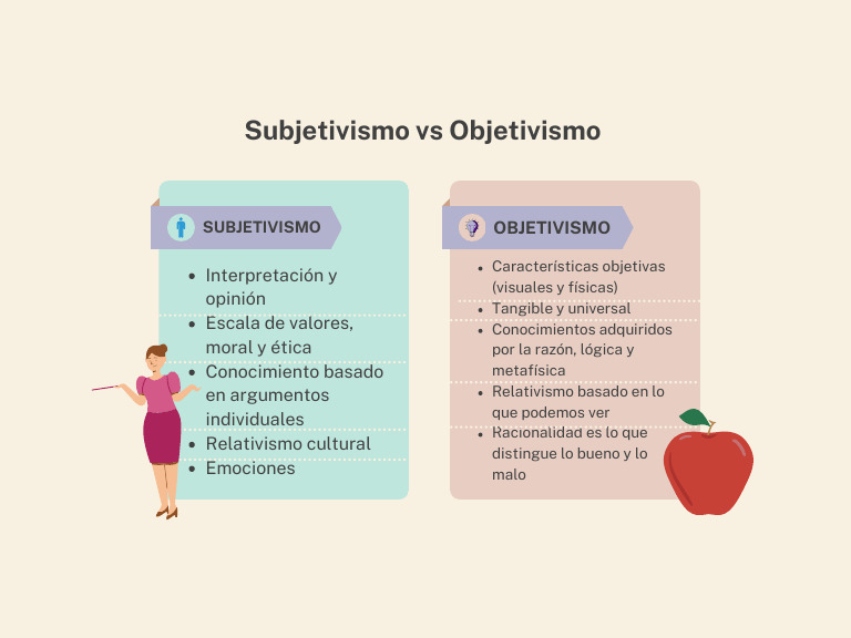 Subjetivismo vs Objetivismo | PDF