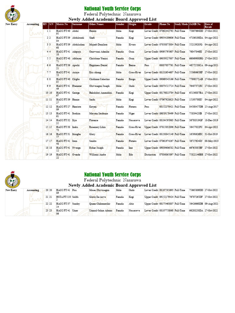 2023 Batch C FT | PDF