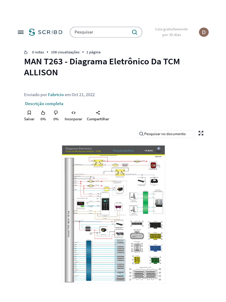 MAN T263 - Diagrama Eletrônico Da TCM ALLISON - PDF - Bens ...
