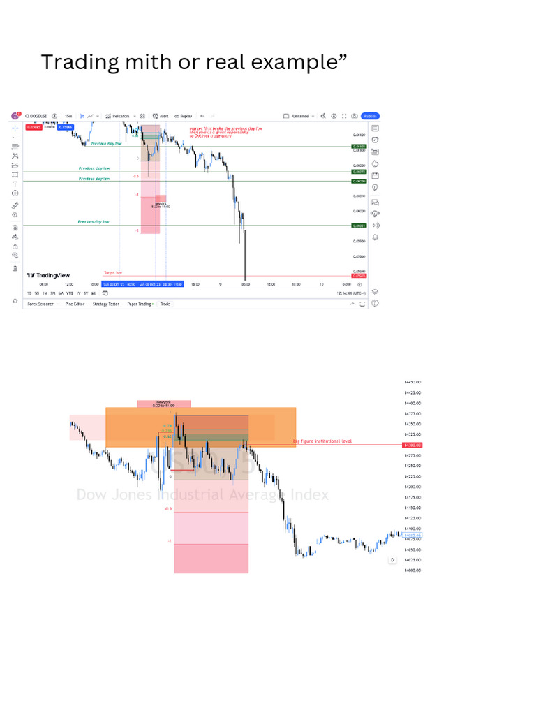 Trading Mith or Real | PDF