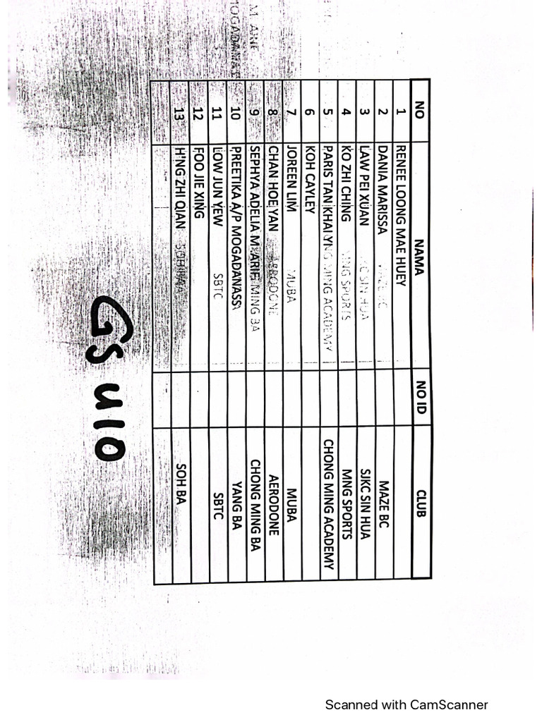 CamScanner 10-08-2023 19.27 | PDF CamScanner 10-08-2023 19.27 | PDF