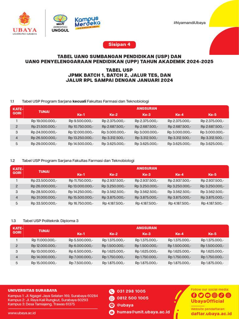 Biaya Kuliah Ubaya 2024-2025 | PDF