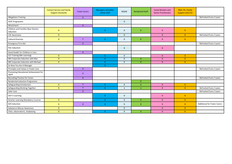 Induction Checklist | PDF