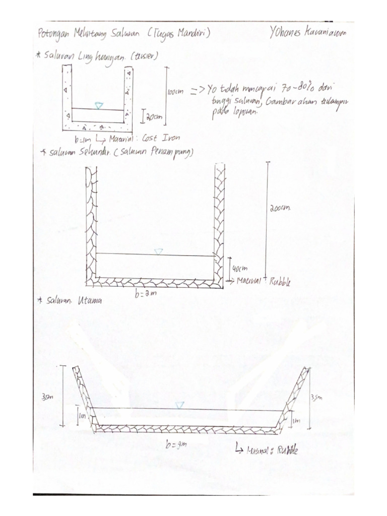 Gambar Potongan Memanjang Dan Melintang Saluran - Yohanes Karuniawan ...