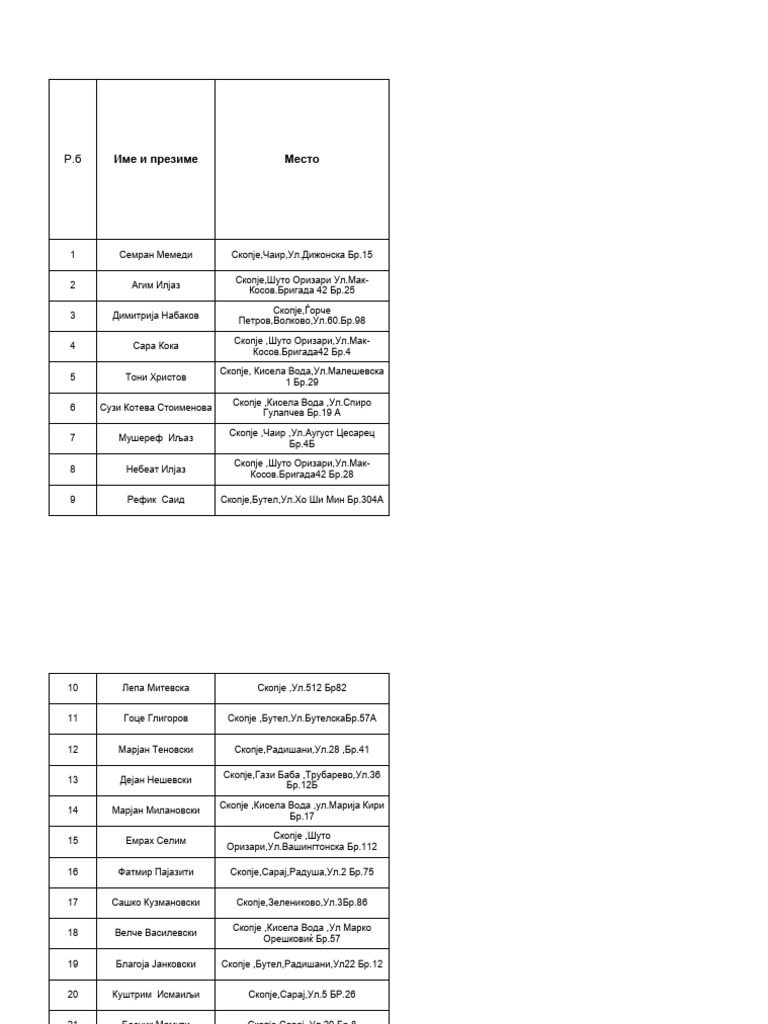 Tabela - Peleti - Skopski | PDF