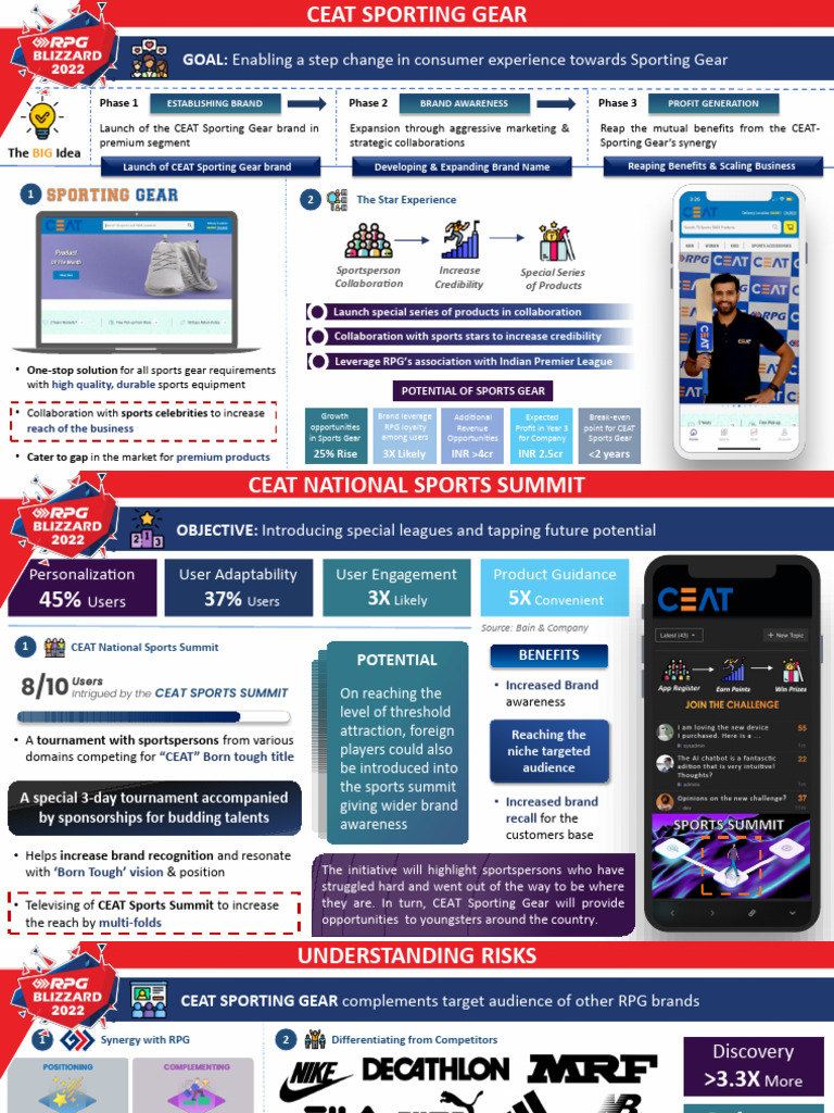 Compelling Ideas For Business Case Competitions | Download Free PDF ...