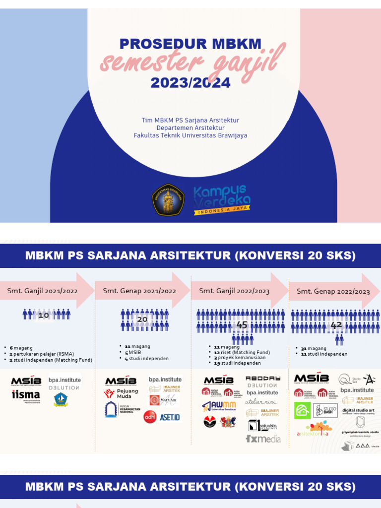 Penjelasan MBKM Ganjil 2023-2024 | PDF