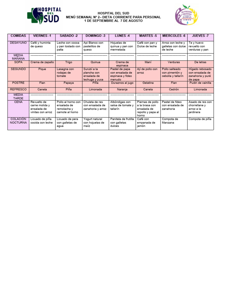 Menu Semanas Nº2 - Dieta Corriente para Personal - H. Del Sud - Micaela Vallejos | PDF