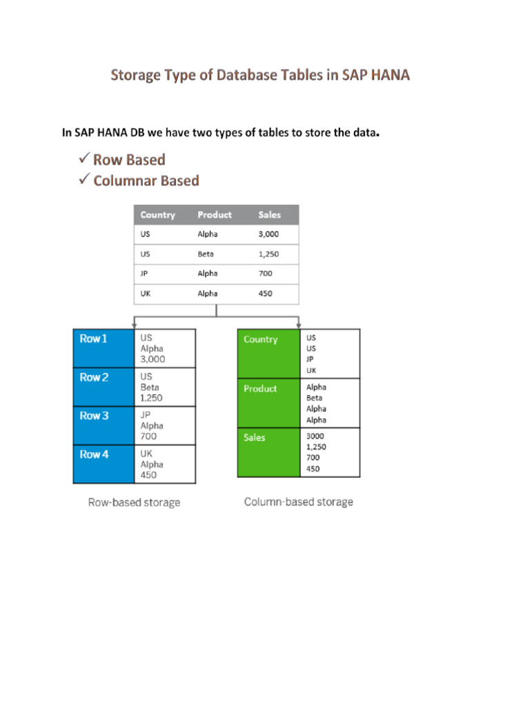 Storage Type of Database Tables in SAP HANA | PDF