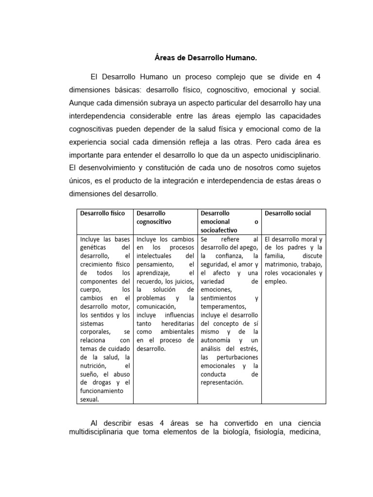 Áreas de Desarrollo Humano | Descargar gratis PDF | Aprendizaje ...