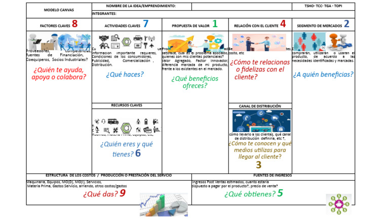 Lienzo Canva | PDF | Producto (Negocio) | Marketing