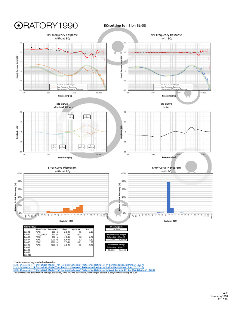 Blon Bl 03 Pdf