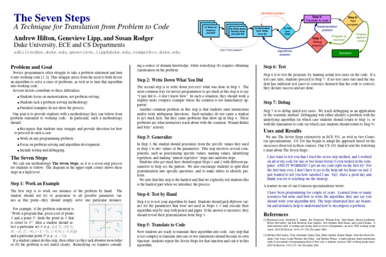 Iticse 7steps | PDF | Methodology | Debugging