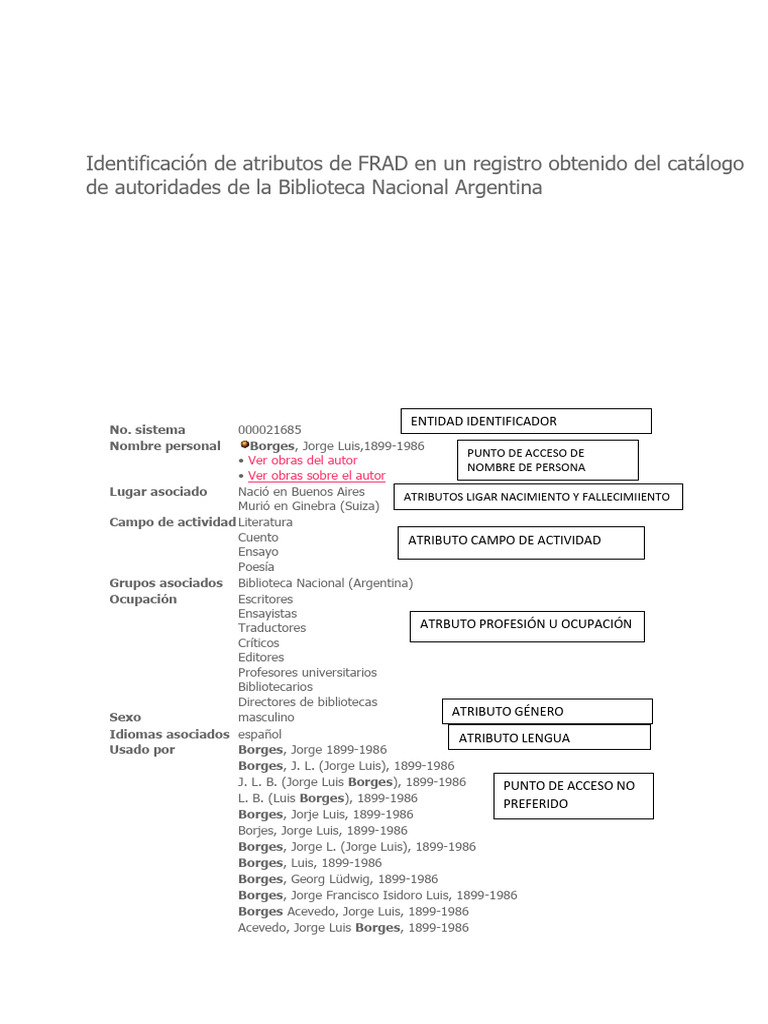 Ejemplos Atributos FRAD-1 | PDF