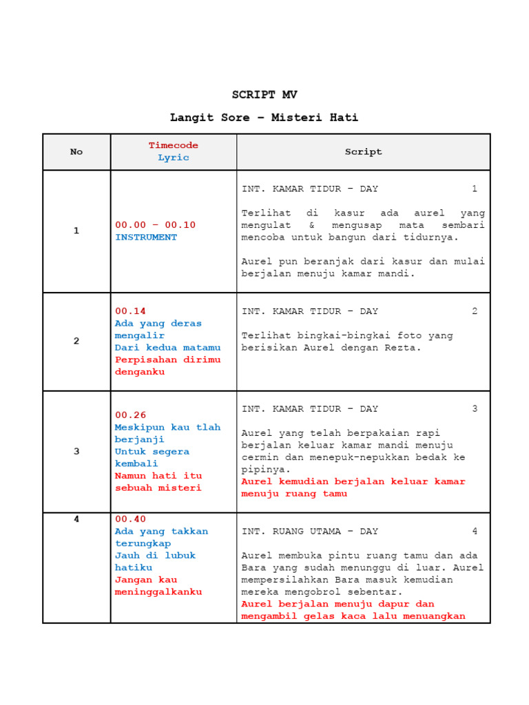 Final Script Langit Sore | PDF
